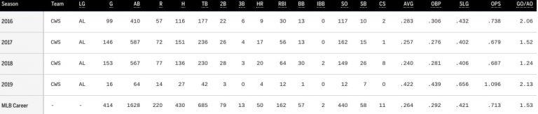 Know About Tim Anderson; Stats, Sox, Contract, Wife, Age, Height