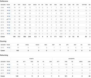 Know About Patrick Chung; Parents, Contract, Stats, Net Worth, Wife